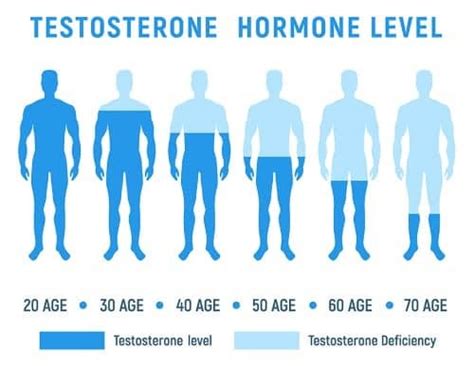 What Is Andropause Tips For Men Over 50 With These Symptoms