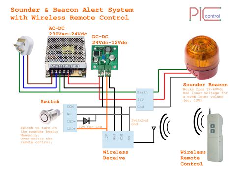 Alert Alarm System Sounder And Beacon Warning Device