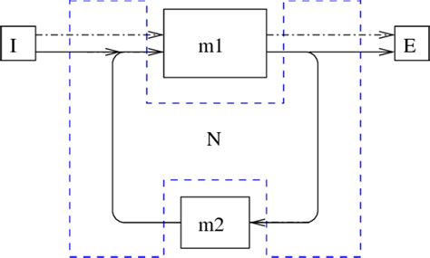 figure 1 from optimal routing and scheduling in flexible manufacturing