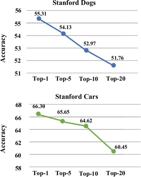 Figure 5 From Adaptive Local Feature Matching For Few Shot Fine Grained
