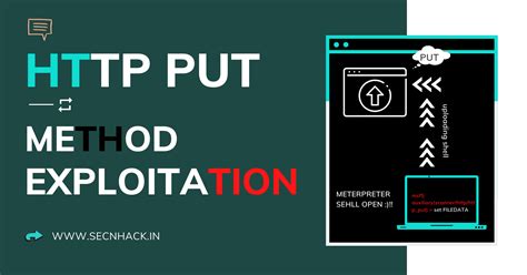 Put Method Exploiting In Multiple Ways Secnhack