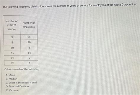 Solved The Following Frequency Distribution Shows The Number