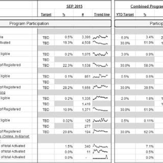 Example Metrics For Program Participation Monthly AtYourBest Wellness Download Scientific