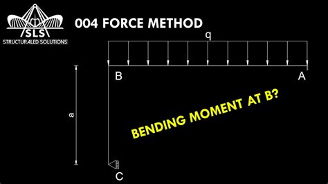 004 Force Method Youtube