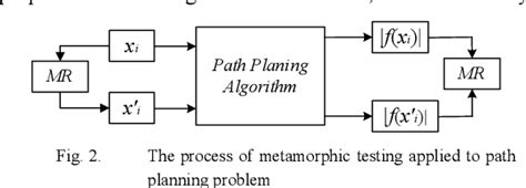 Figure 1 From Testing Graph Searching Based Path Planning Algorithms By