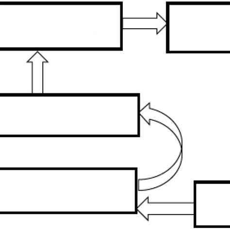 Data Model Of The Elements And Artifacts In The Education Domain Download Scientific Diagram