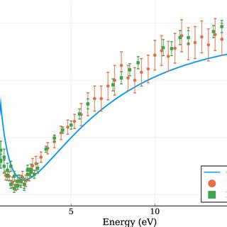Comparison Of Our Calculated Gas Phase Cross Sections Used In This Download Scientific