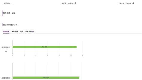BUG v1 19版本无法查看测试报告 Issue 24867 metersphere metersphere GitHub