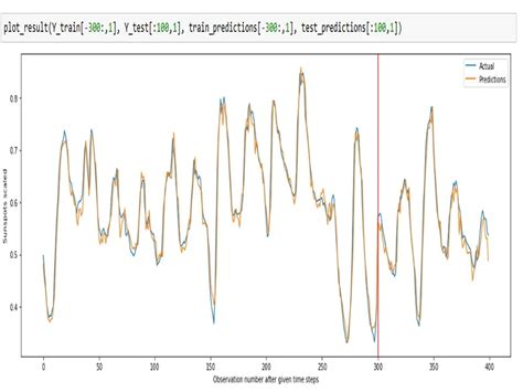 an interactive dashboard design data visualization graphs charts