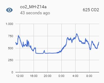 Monitoring Air Quality With IAC Core C And ESP Share Your Projects Home Assistant Community