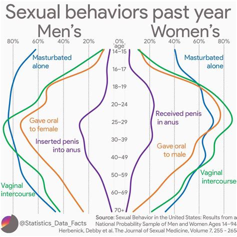 This Graph From R Dataisbeautiful R Mildlyvagina