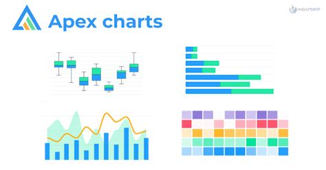 Analyzing Best Javascript Data Graph Visualization Libraries