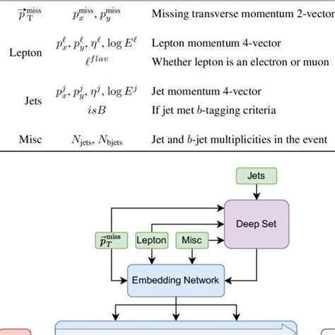 The Building Blocks Of The Conditional Invertible Neural Network In Download Scientific Diagram