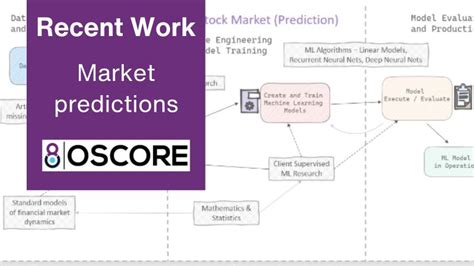 Oscore On Linkedin Softwaredevelopment Deeplearning Datamodelling