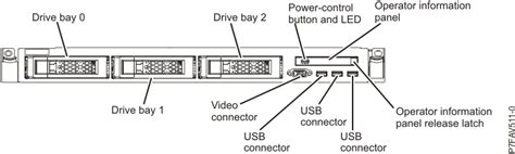 Hardware Management Console Service Machine Type