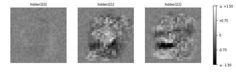 3 3 The MNIST Dataset Conx 3 7 9 Documentation
