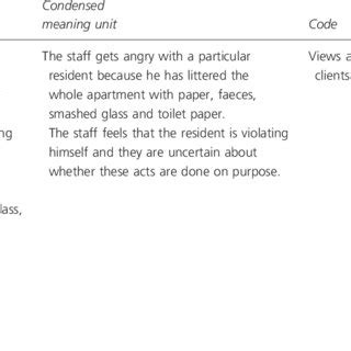 Example Of Meaning Unit Condensed Meaning Unit Code Sub Theme And Theme Download Scientific
