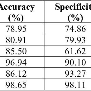 Performance Of Face Detection Algorithms Download Scientific Diagram