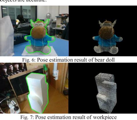 Figure 7 From Real Time High Accuracy 3d Reconstruction Based On