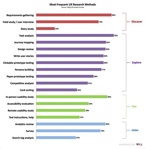 UX Metrics Measuring The User Experience Angle