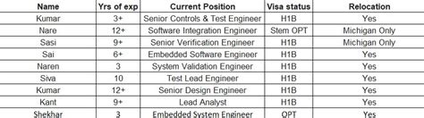 Arnav Anand On Linkedin Automotivejobs Autoindustrycareers C2cjobs Automotiverecruitment…