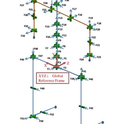 Digital Human Model Download Scientific Diagram