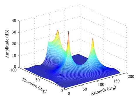 Music Pseudospectrum After The Proposed Compensation Download