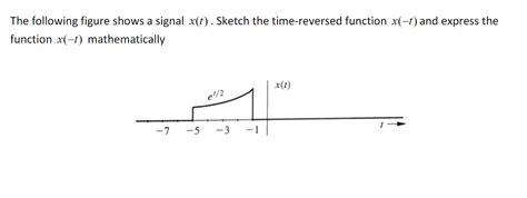 Solved The Following Figure Shows A Signal X T Sketch The Chegg Com