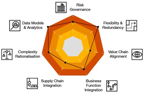 Building Resilient Supply Chains Economic Resilience Pwc Building Resilient Supply Chains Economic Resilience Pwc