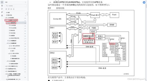 1 stm32 环境搭建 stm32 新建工程 yinyuer（zcy） 的 stm32 寄存器首次点灯 smt32外设寄存器下载百度网盘 csdn博客