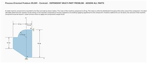 solved process oriented problem 05 001 centroid dependent