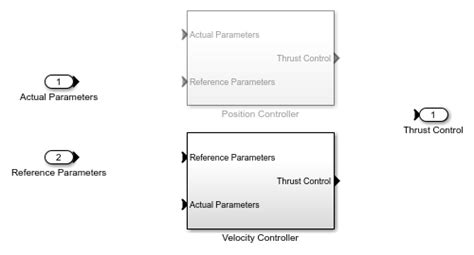 Modeling And Simulation Of An Autonomous Underwater Vehicle Matlab