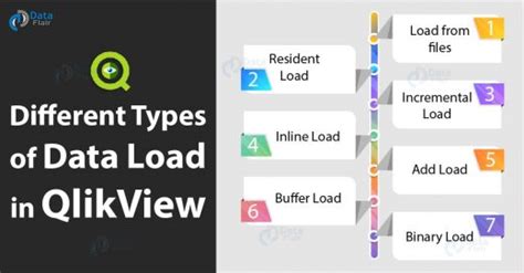 Top 30 Qlikview Interview Questions Intermediate Level Dataflair