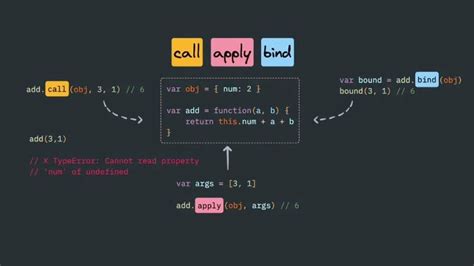 Understand Call Apply And Bind In Javascript With Examples