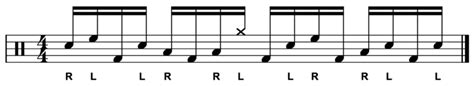 What Are Drum Chops And How To Play Them With Sheet Music