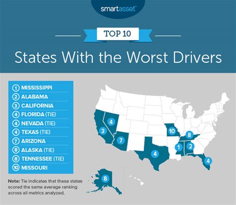 New 2019 Study Reveals Which States Have The Worst Drivers Hint Stay
