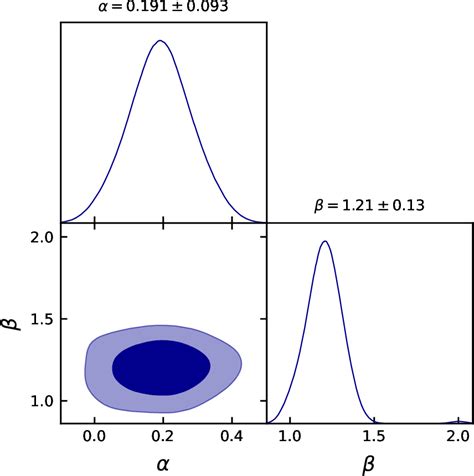 Figure 1 From A New Parametrization Of Hubble Parameter In F Q F Q