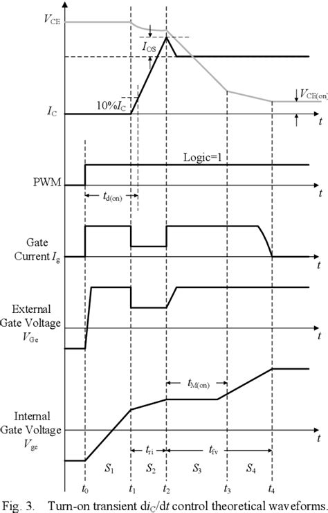 Figure 1 From A Load Adaptive Intelligent Igbt Gate Drive Semantic Scholar