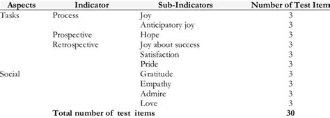 The Guideline Of Positive Affect Scale Download Scientific Diagram