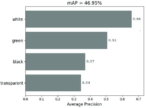 Map Of Ssd Detection Results Download Scientific Diagram
