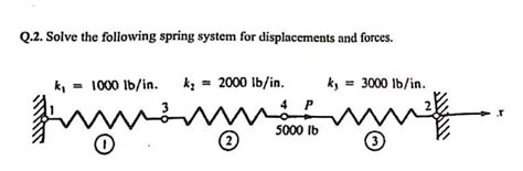 Solved Q Solve The Following Spring System For Chegg