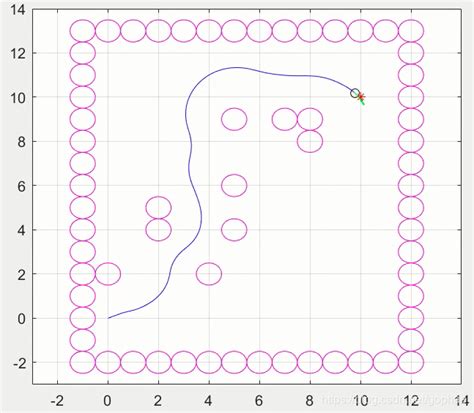 Dwa动态窗口法的原理及应用动态窗口检验 Csdn博客
