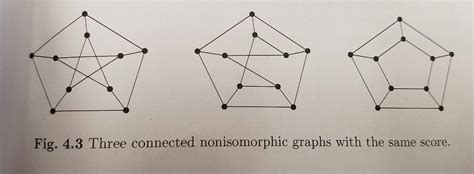 Solved Three Connected No Isomorphic Graphs With The Same