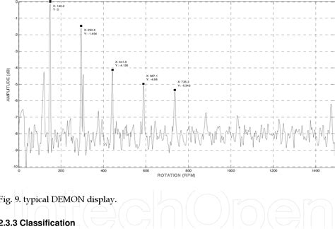 Figure 1 From Independent Component Analysis For Passive Sonar Signal Processing Semantic Scholar