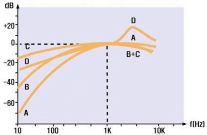 DB A INERTANCE DB Calculator DB Plus Add DB Sound Calculator