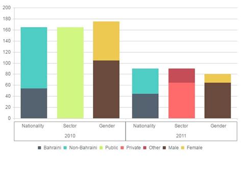 Kendo Bar Chart Multiple Series 2023 Multiplication Chart Printable