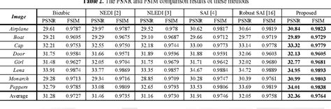 High Quality Image Interpolation Via Local Autoregressive And Nonlocal