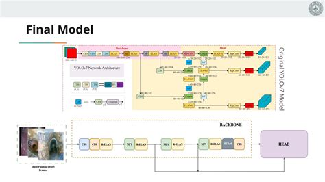 Smart Infrastructure Management Using Integrated Iot Systems Pptx