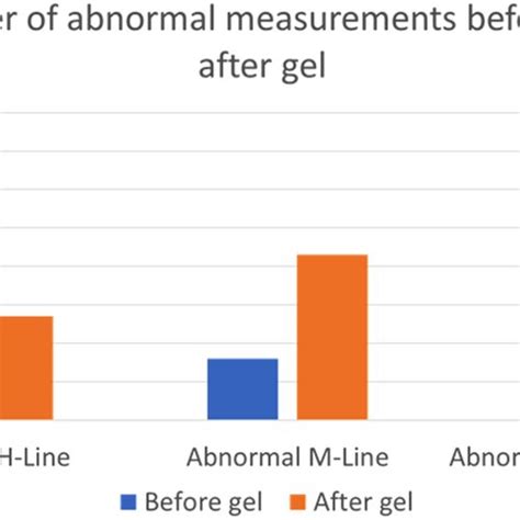 Pubococcygeal Line Pcl Red Dotted Line Is A Straight Line Download Scientific Diagram