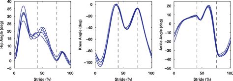 Figure 1 From Variability In Kinematic Coupling Assessed By Vector